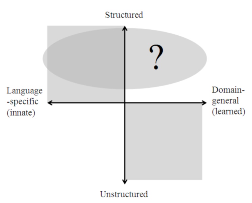 The learnability of abstract syntactic principles | Andrew Perfors