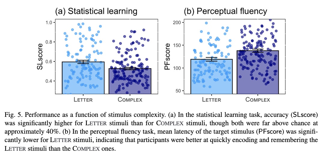 The role of stimulus-specific perceptual fluency in statistical ...